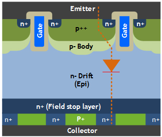Introduction of Field-Stop Shorted-Anode IGBT | DigiKey
